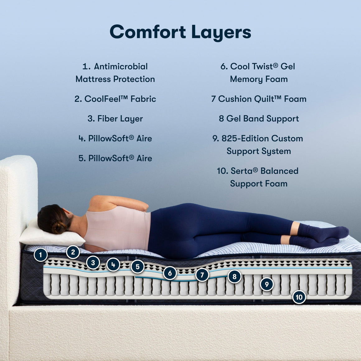 Serta Perfect Sleeper Blue Lagoon Nights Medium Tight Top 13.5" Mattre ...